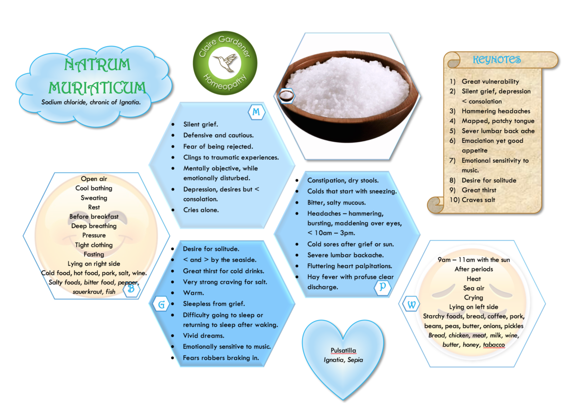 All About Natrum Muriaticum | Claire Gardener Homeopathy